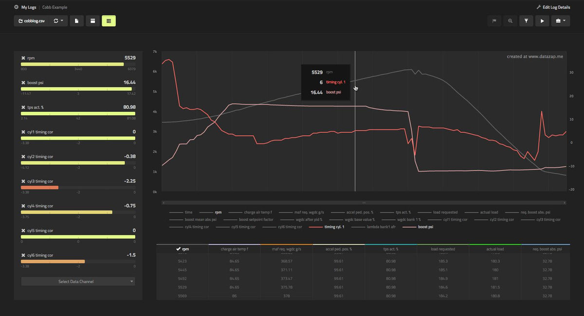 Open Flash Tablet ( OFT ) - BRZ FRS 86 Custom E - Tune – GUMOTORSPORT